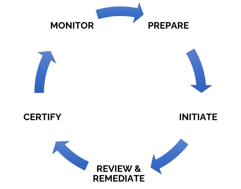 How to get Cyber Essentials Certified - Academia the Technology Group