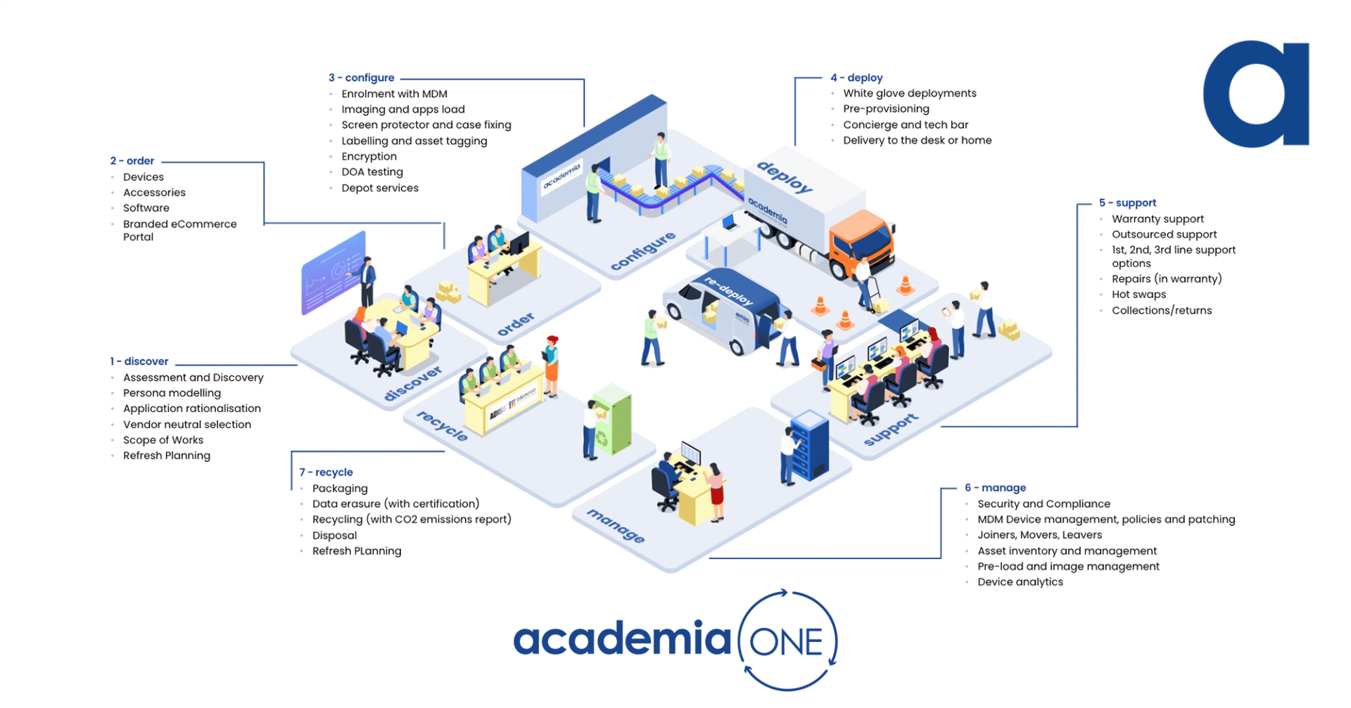 IT solutions provider for education and business